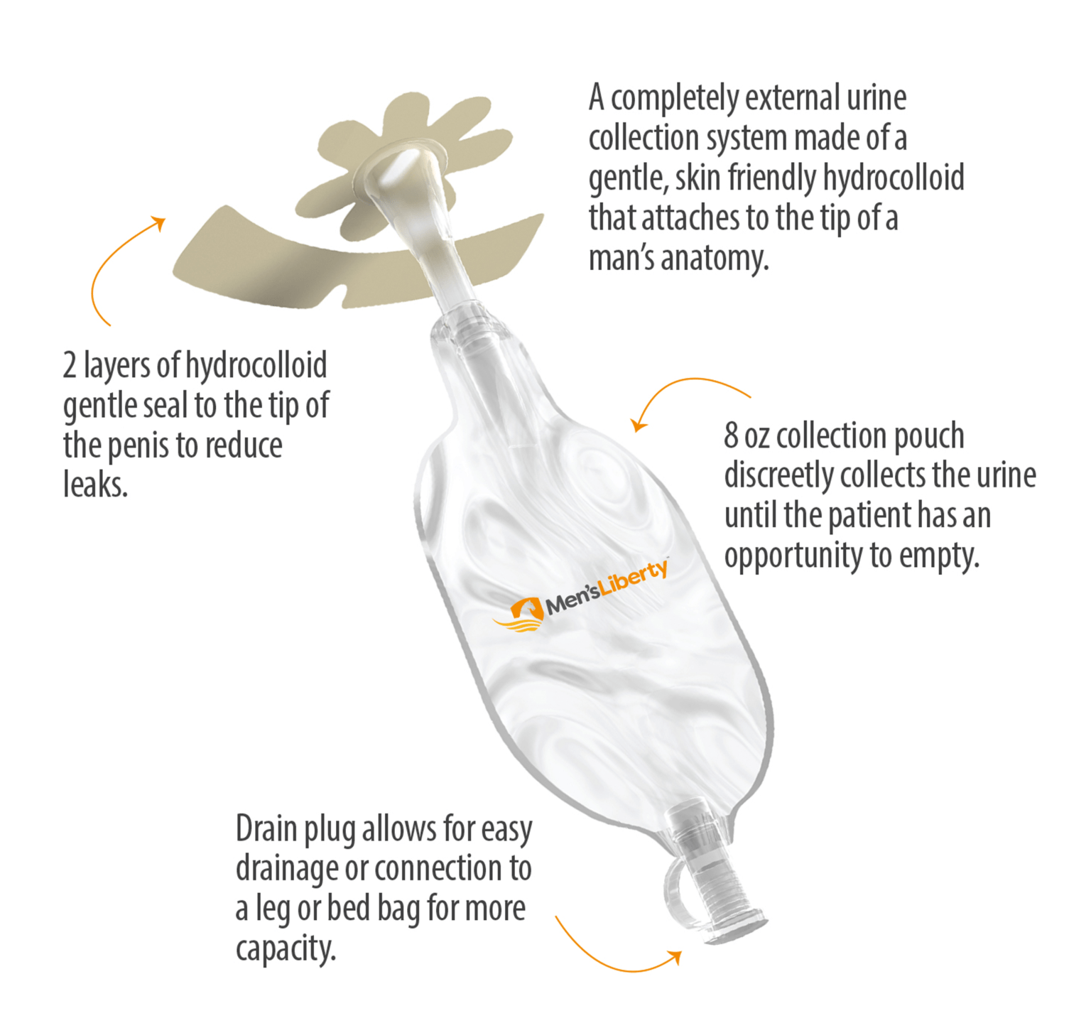 Urinary Incontinence for Healthcare Providers | Men's Liberty