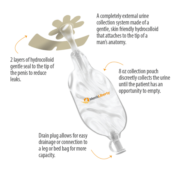 Urinary Incontinence for Healthcare Providers | Men's Liberty