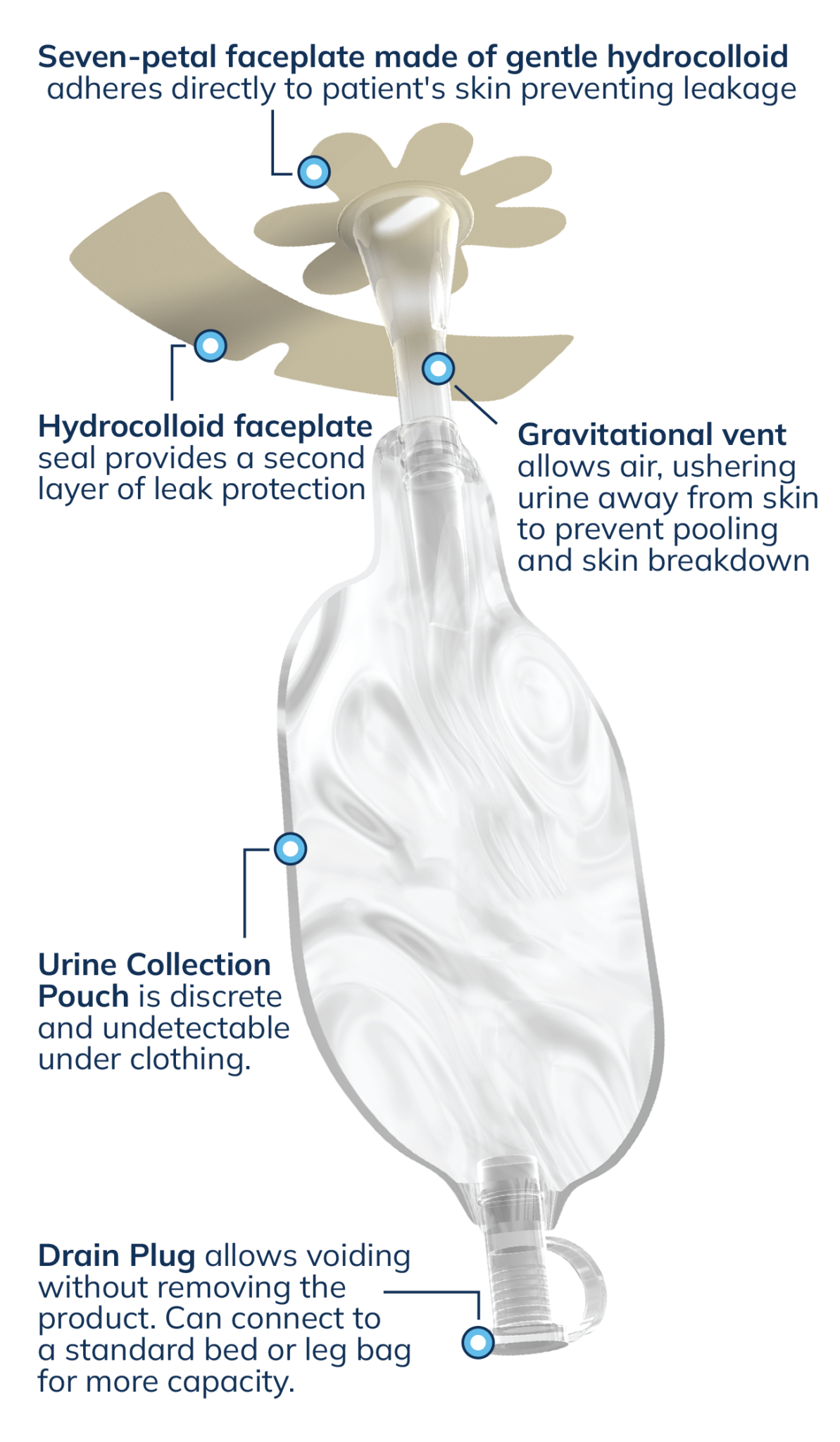 Manage Urinary Incontinence At Home and On the Go