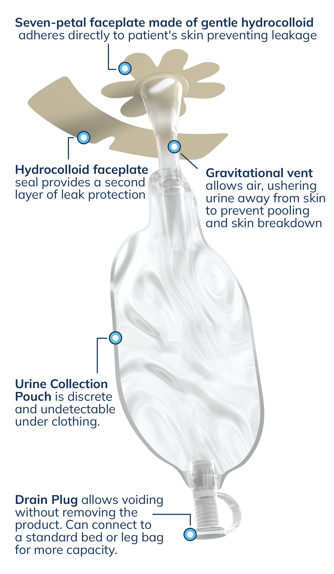 Manage Urinary Incontinence At Home and On the Go